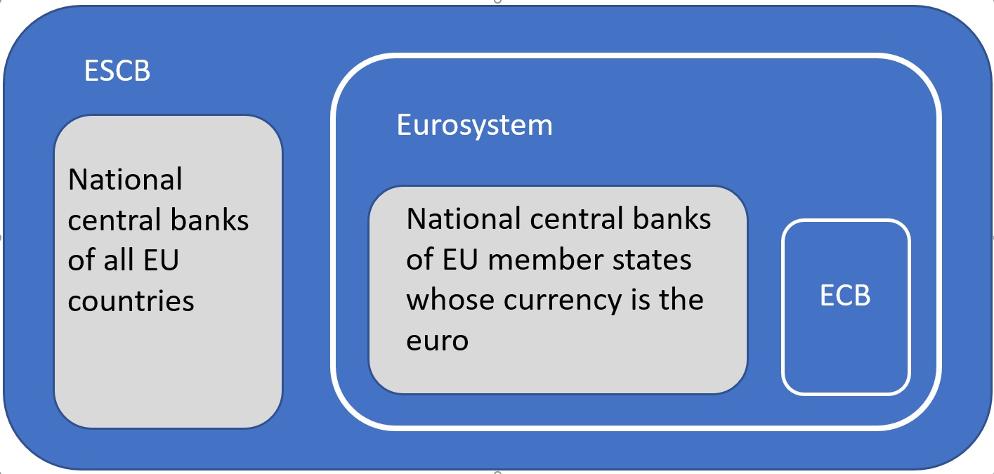 NBS in the Eurosystem - Národná banka Slovenska